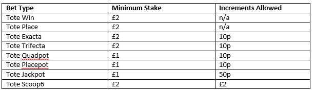 Tote Betting on Betfair - A guide
